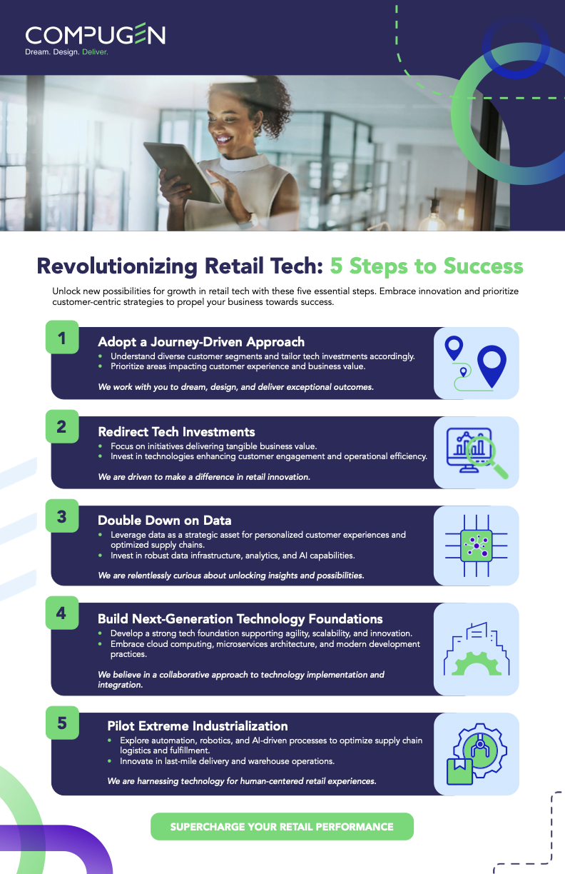 Infographic Revolutionizing Retail Tech